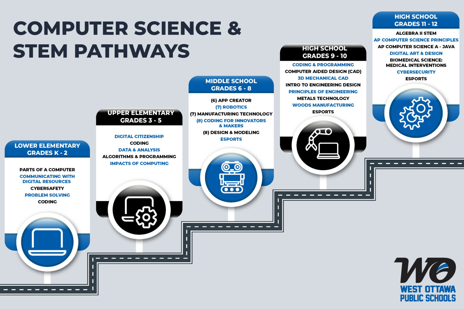 Arts & STEM - West Ottawa Public Schools