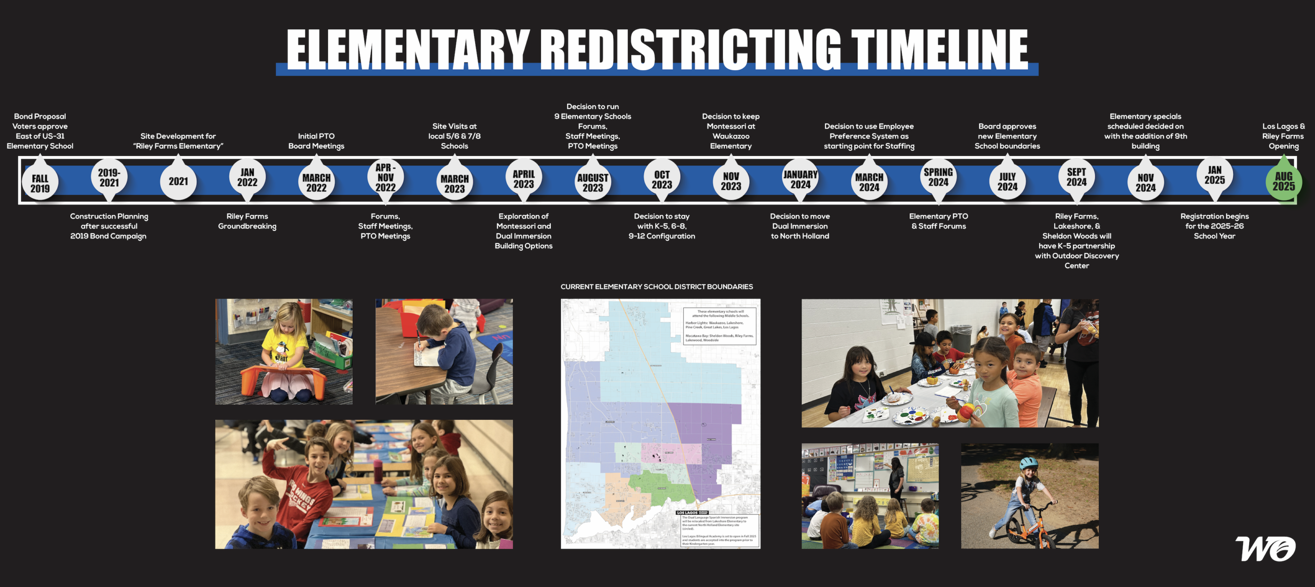 Elementary Redistricting Updates - West Ottawa Public Schools